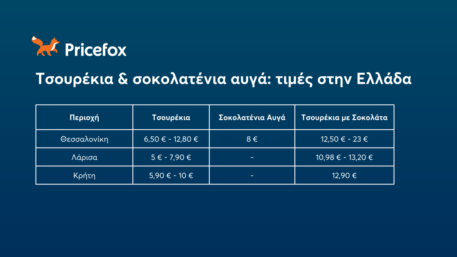 Πού θα βρεις το πιο φθηνό τσουρέκι στην Ελλάδα - Startup.gr